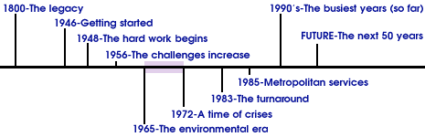 New Facilities | MSD